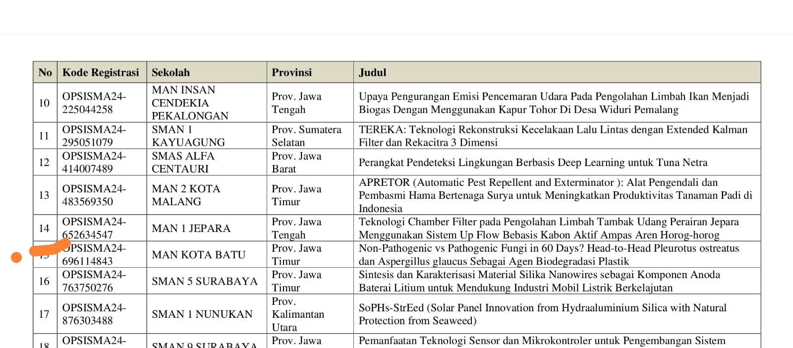 Olimpiade Penelitian Siswa Indonesia (OPSI) Jenjang SMP/MTs dan SMA/MA ...